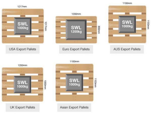 Export Pallets | Pallets | Custome Pallets | Abbey Pallets